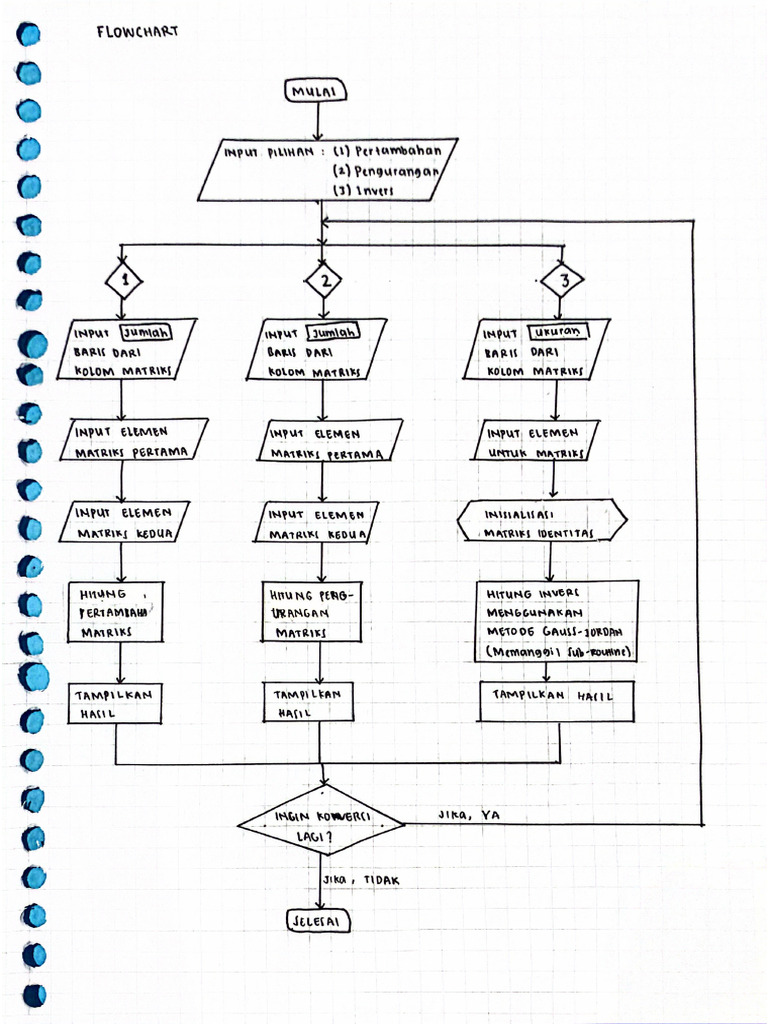 Flowchart Matriks | PDF