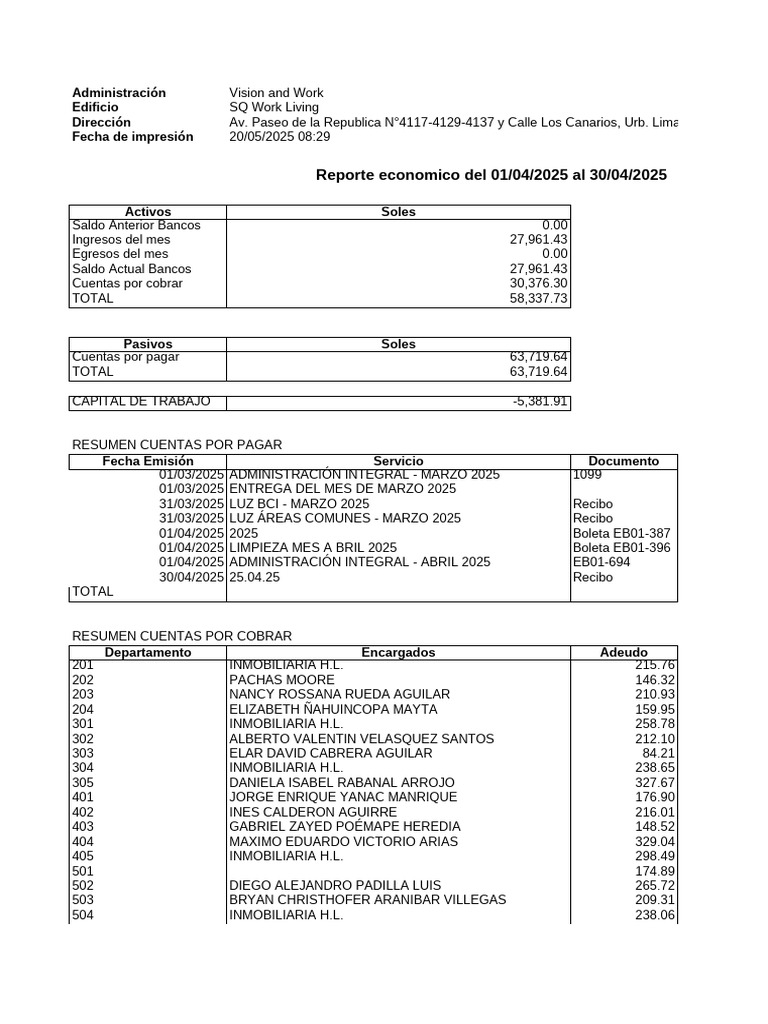 Informe Economico Edificio SQ Work Living Abril 2025 | PDF