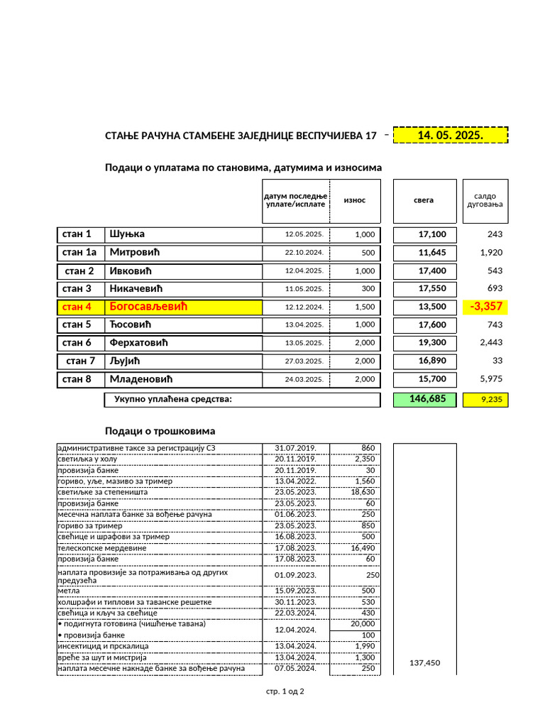 27.07. Pregled Stanja Racuna SZ - 14.05.2025. | PDF