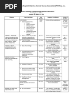 Pha Letter To Members 76th Ancex 2 | PDF