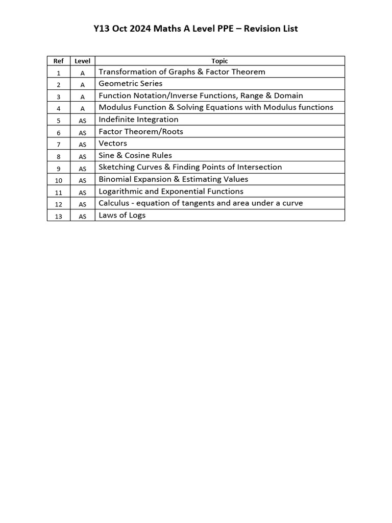 Y13 Oct24 Maths A Level PPE - Revision List | PDF