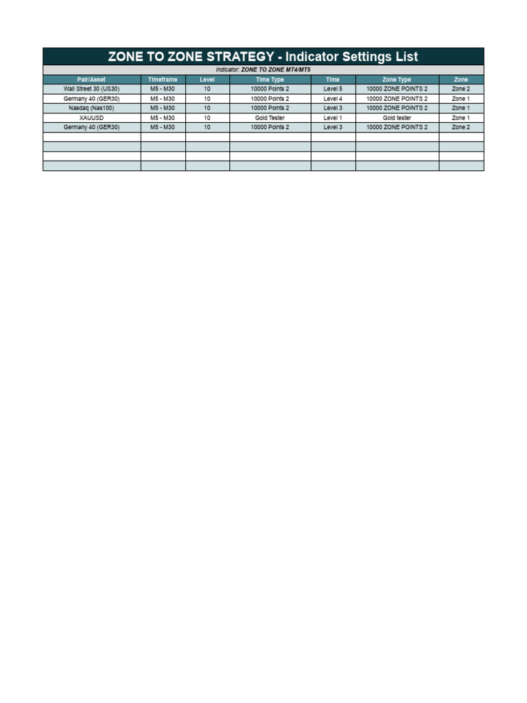 GER30 Trading Strategy Overview | PDF