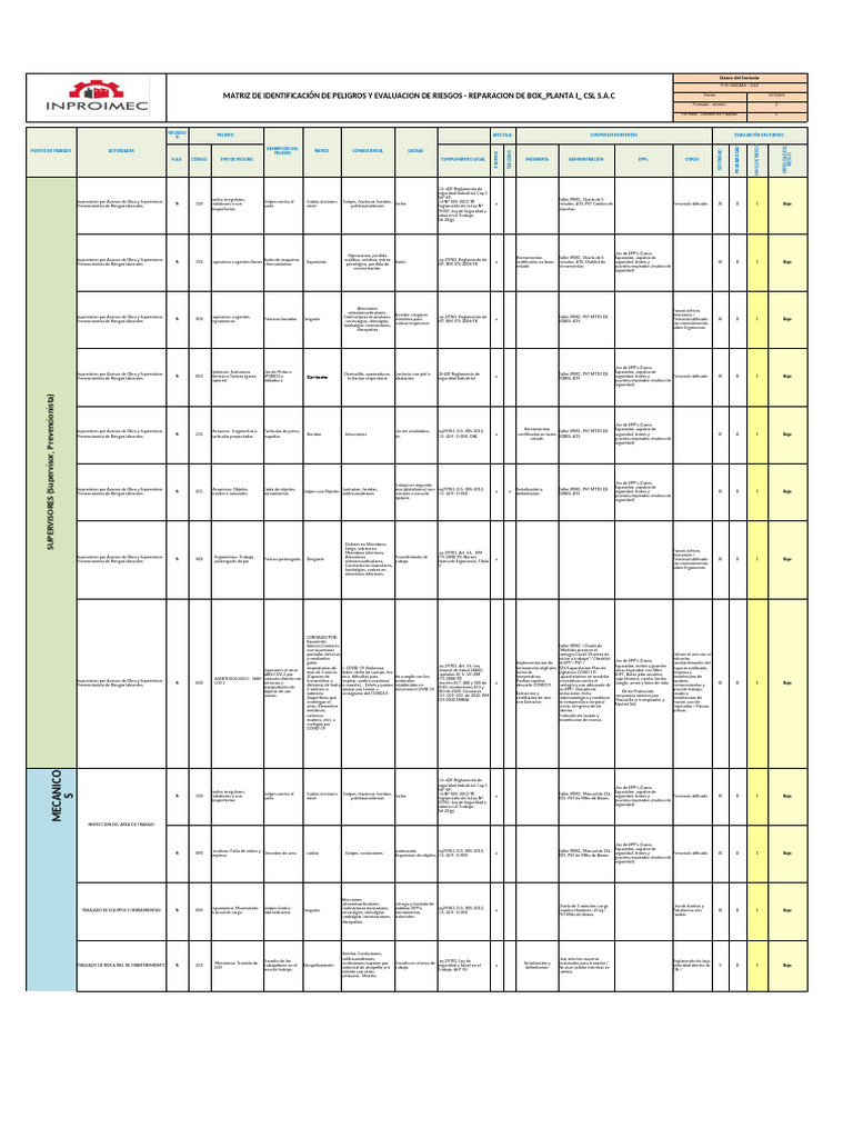 Matriz Iperc Box Planta II CSL | PDF | Seguridad y salud ocupacional