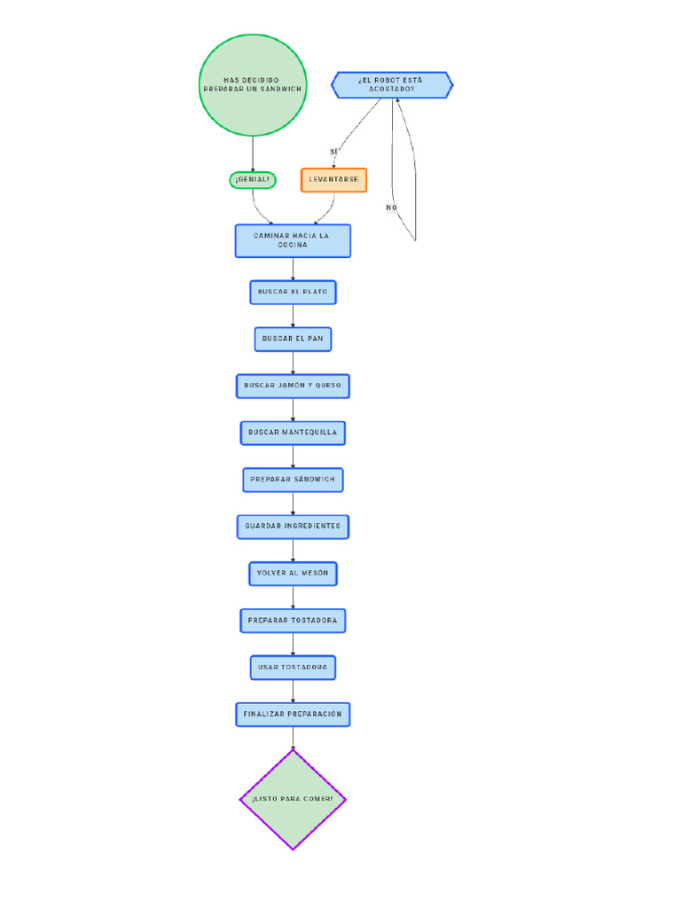 NoteGPT Flowchart 1737914196543 | PDF