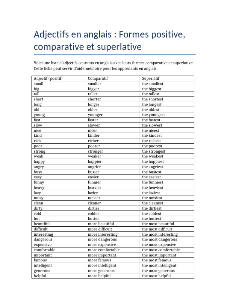 Adjectifs Anglais Comparatifs Superlatifs | PDF
