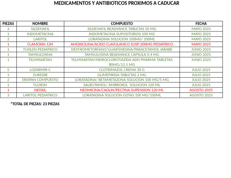 PROXIMOS A CADUCAR | PDF