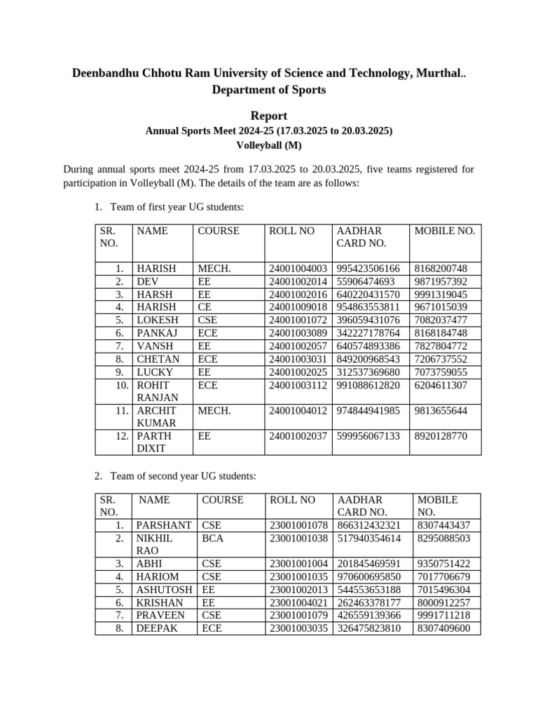 Volleyball Results: Annual Sports Meet 2024-25 | PDF