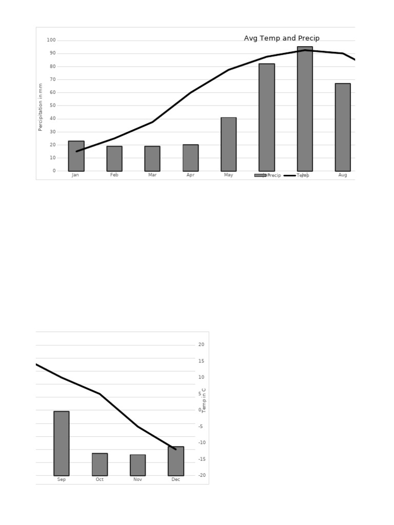 Climograph of Science The Graph Learning. | PDF