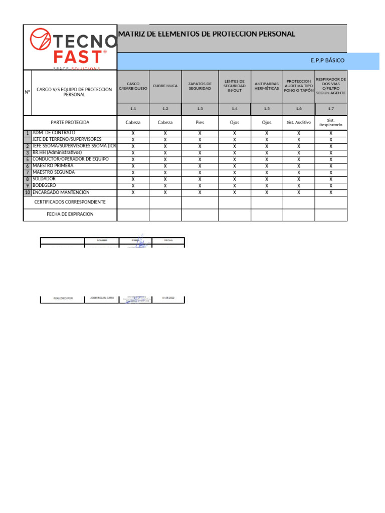 Estudio de EPP - TF - Proyecto CMDIC | PDF