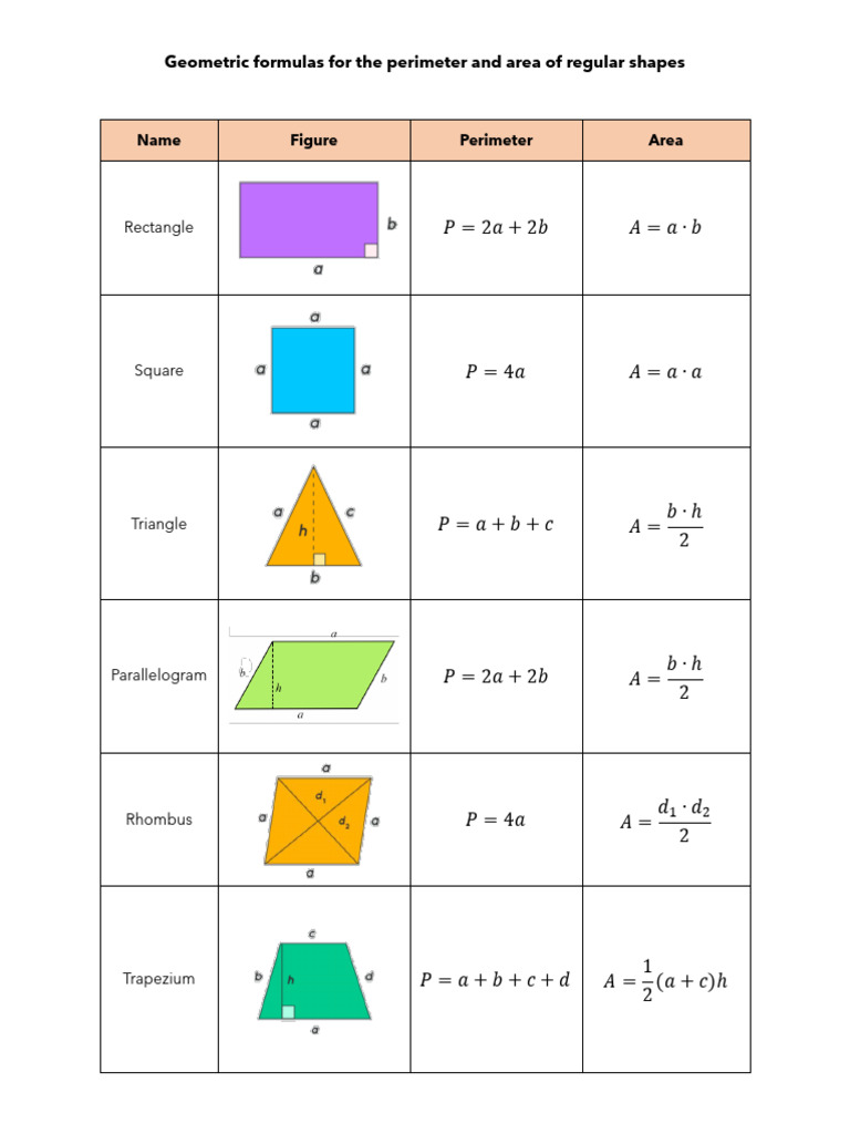 Perimeter and Area of Regular 2D Shapes | PDF