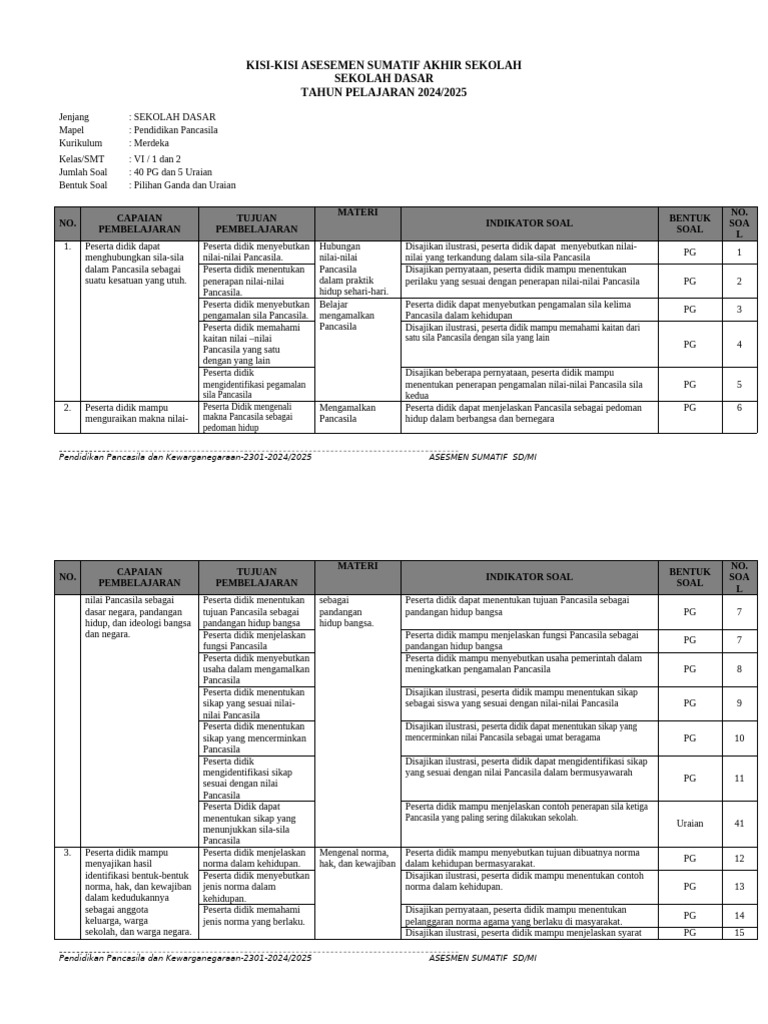KISI-KISI AS Pendidikan Pancasila | PDF
