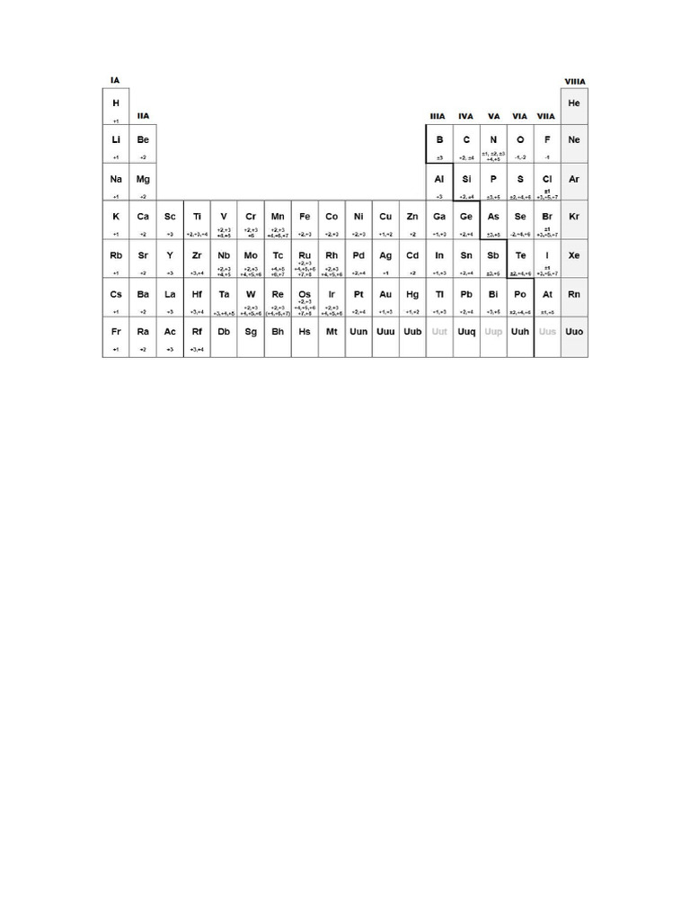 Tabla Periodica Con Numeros De Oxidacion Pdf 5963