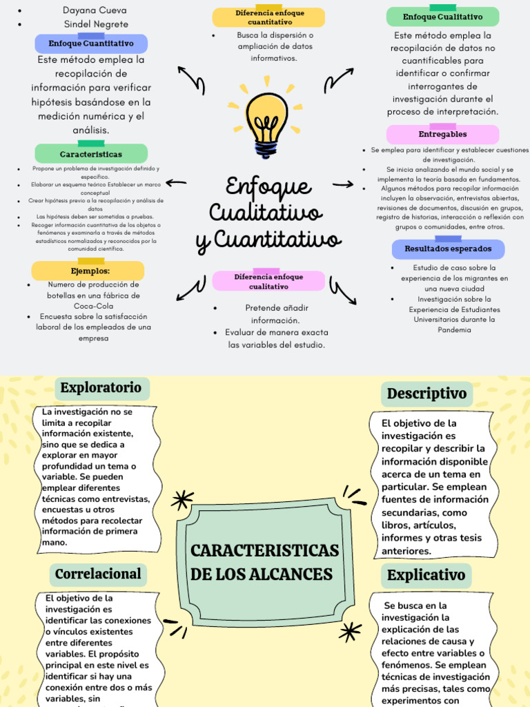 Organizador Gráfico Idea Central y Seis Ideas Secundarias Relacionadas ...