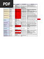 Uropol Forte: Uso y Composición | PDF | Orina | Medicamentos con receta