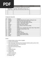 Daftar Perlengkapan KKN Lengkap | PDF