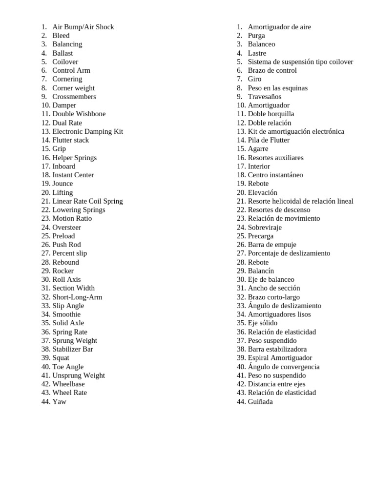 Suspension System Terms Glossary | PDF