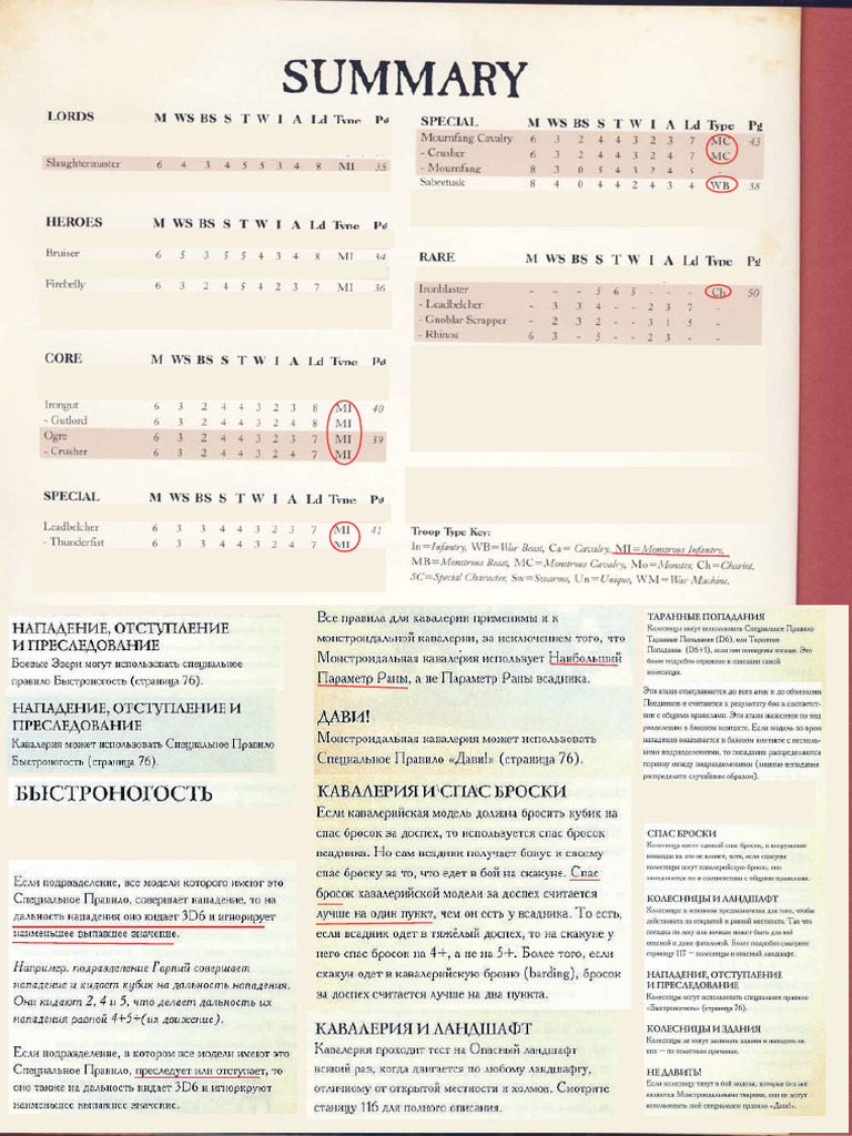 Ogre - Kingdoms - 8ed Only My Units | PDF