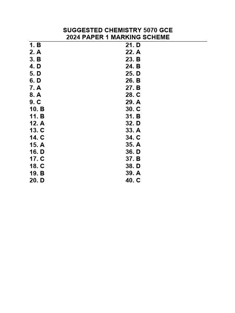 5070 Gce 24 MS P1 | PDF