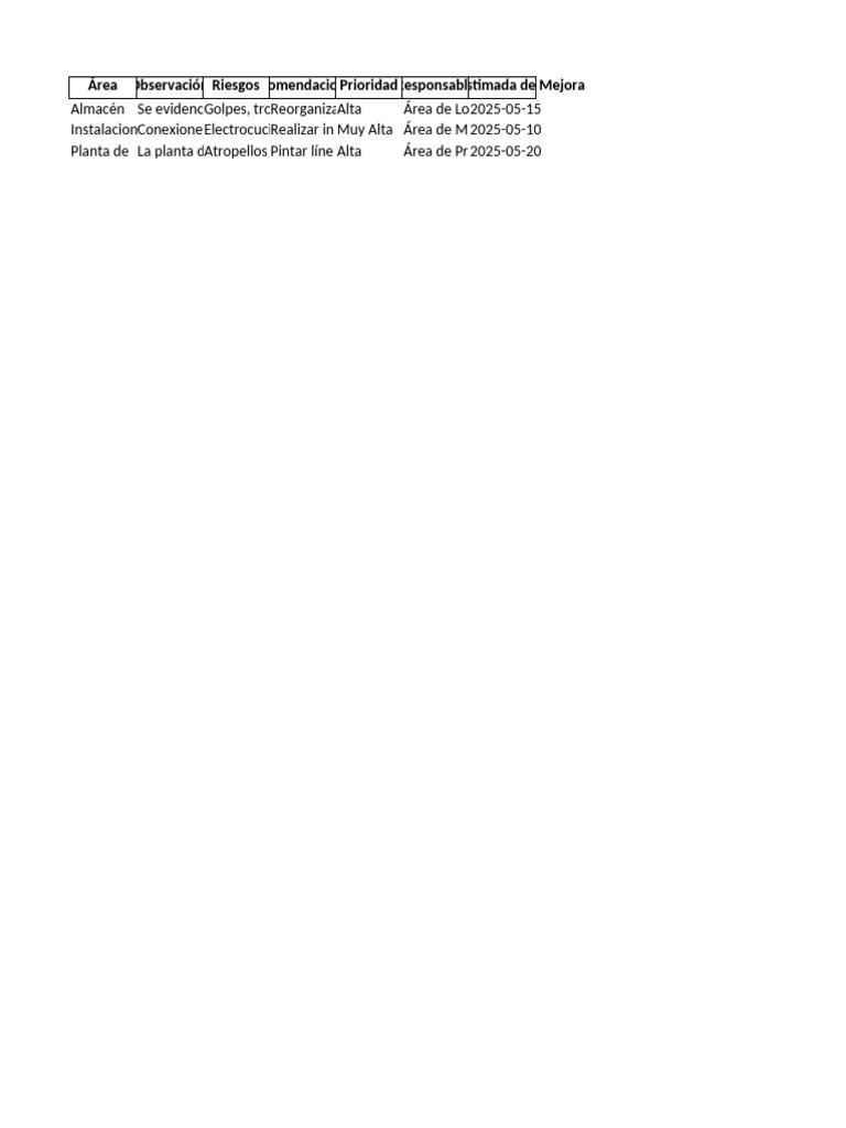 Plan Mejora Areas Trabajo Detallado | PDF