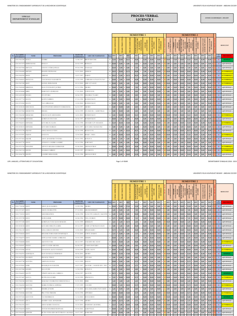 495 Resultats Provisoires Licence 1 Sem1!2!2018 2019 DPT Anglais | PDF