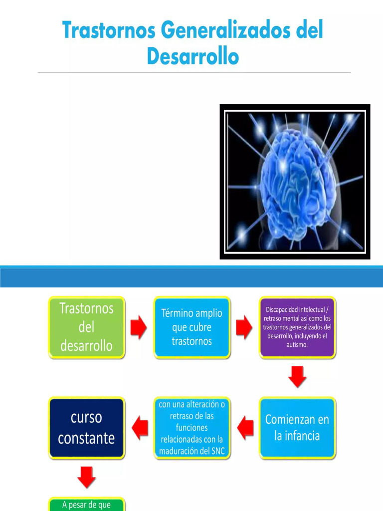 Trastornos Generalizados Del Desarrollo Humano | PDF