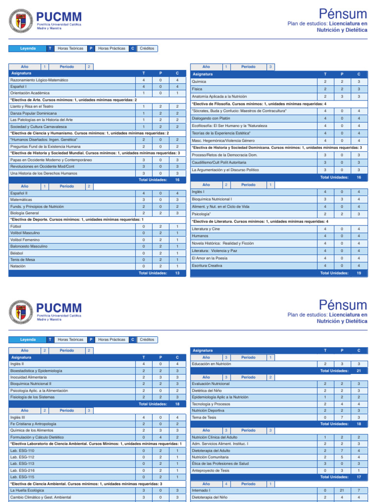 Pensum Nutricion Dietetica | PDF | Dietético