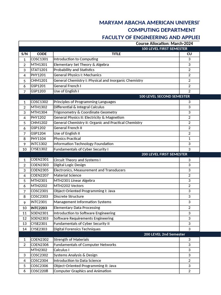 Course Allocation for Computing 2024 | PDF | Mathematics | Engineering