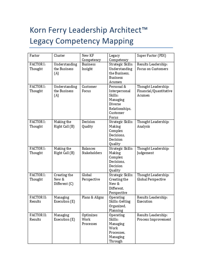 Korn Ferry Competency Mapping v2 | PDF | Leadership | Social Psychology