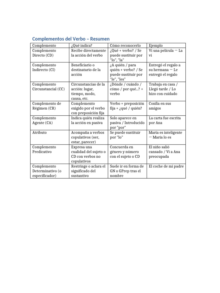 Tipos de Complementos del Verbo | PDF