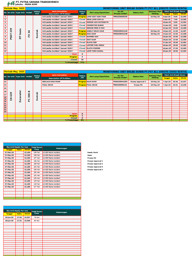 Monitor DBR Unit PST Asmi | PDF