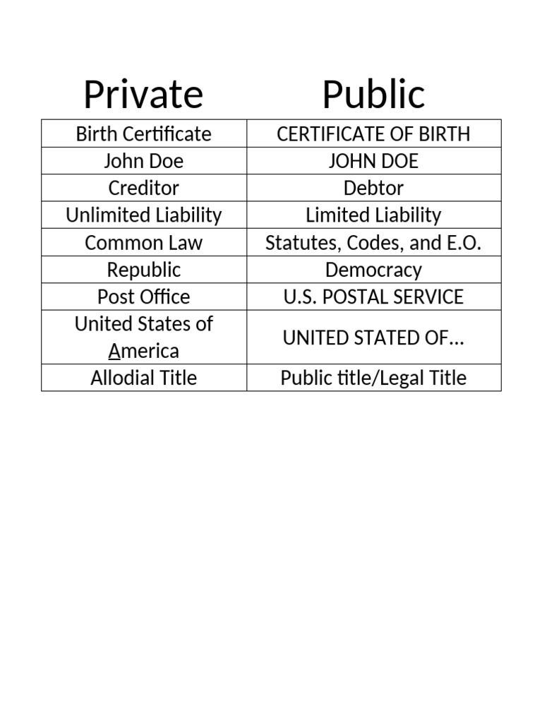 PUBLIC Vs Private Vusial | PDF