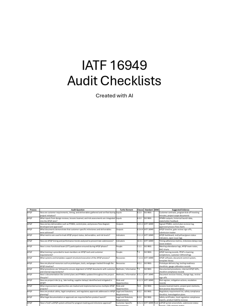 IATF 16949 Audit Checklists | PDF | Reliability Engineering | Audit