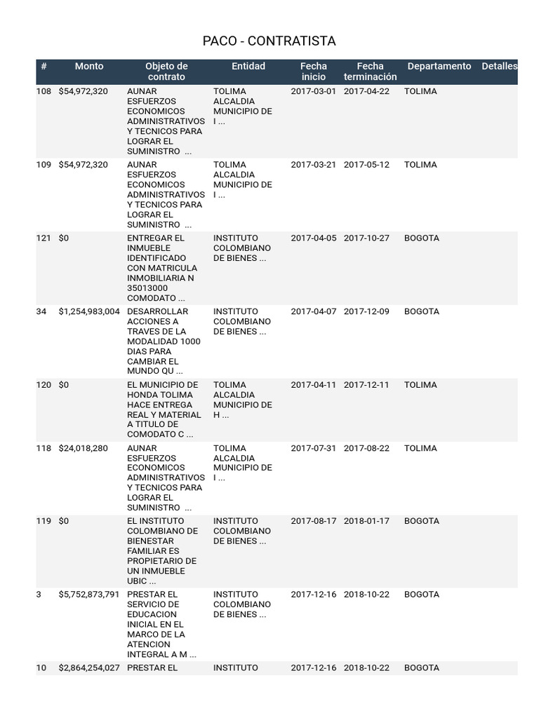 Paco - Contratista | PDF | Bogotá