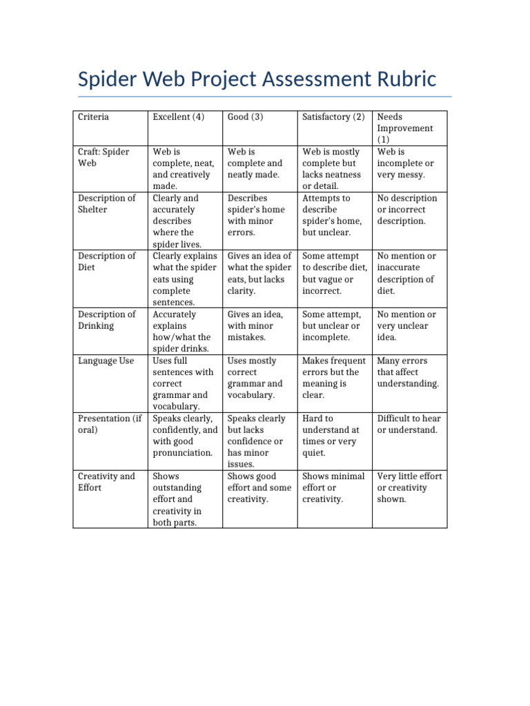 Spider Web Project Rubric | PDF | Cognitive Science | Communication