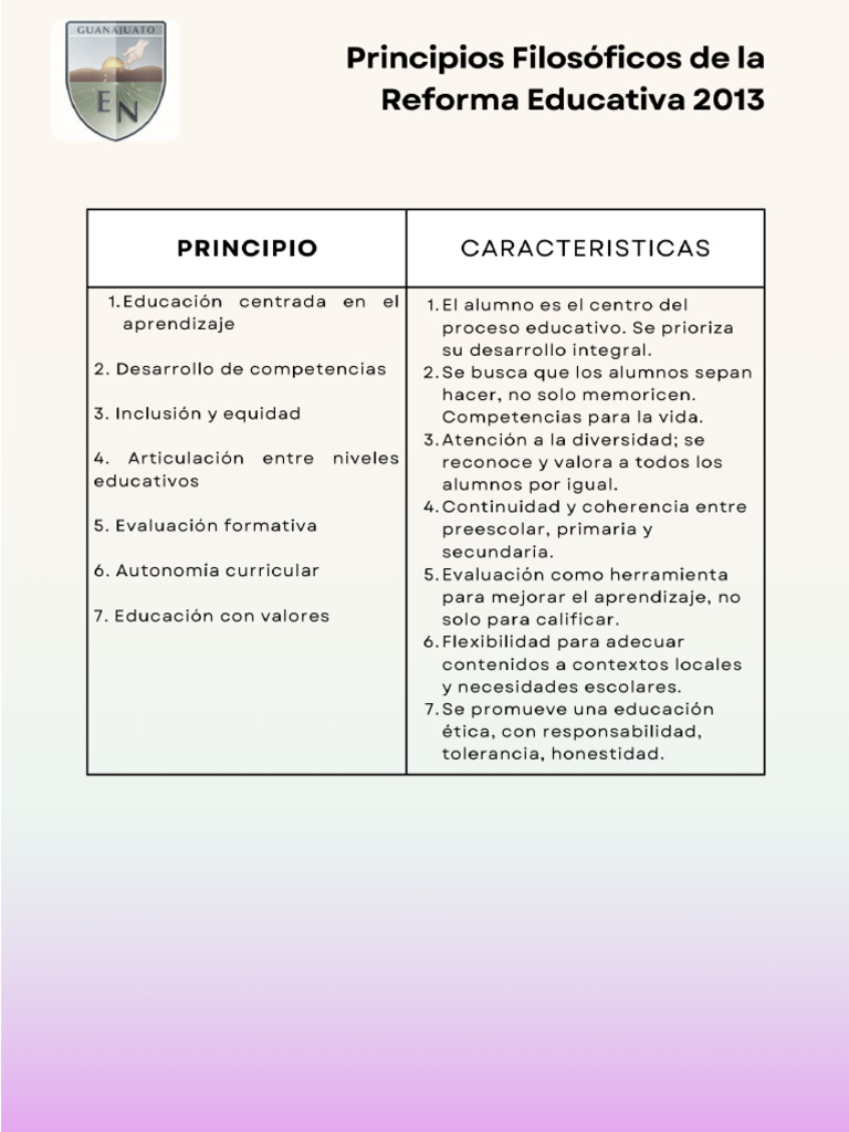 Principios Filosoficos | PDF
