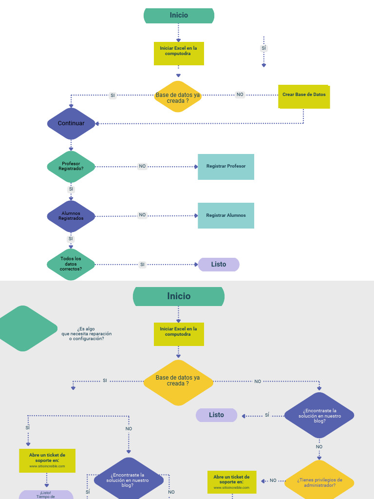 Grafica Diagrama de Flujo Sencillo Colorido | PDF | Informática