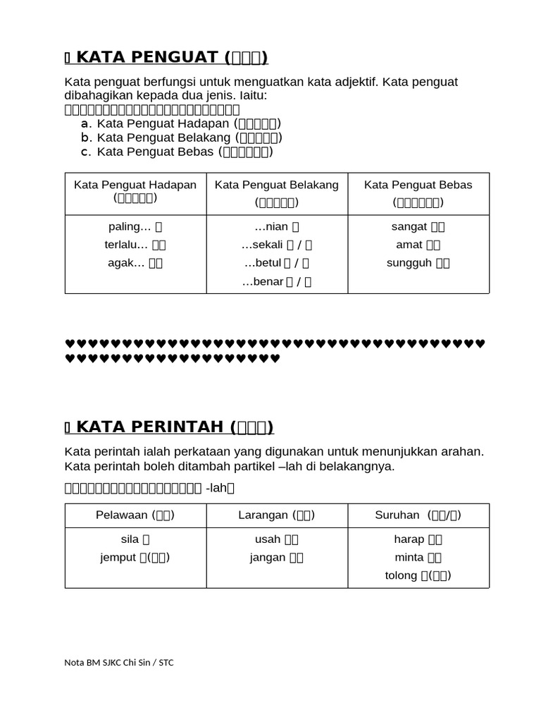 KATA PENGUAT & KATA PERINTAH | PDF