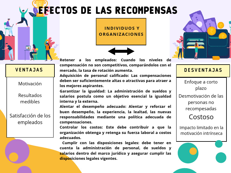 Efectos de Las Recompensas | PDF