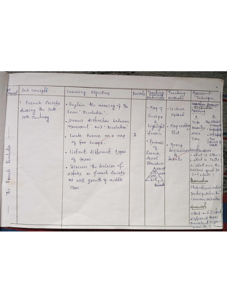 Unit Plan No - 2 | PDF