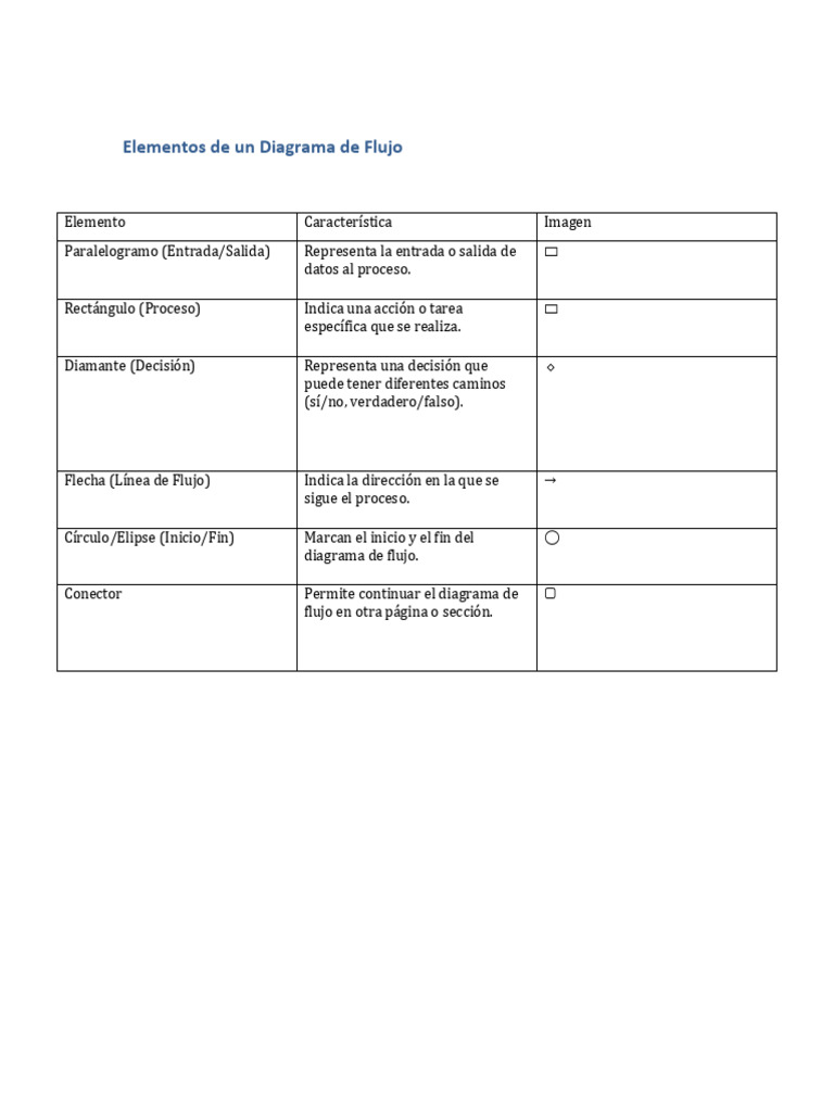 Elementos Diagrama de Flujo | PDF