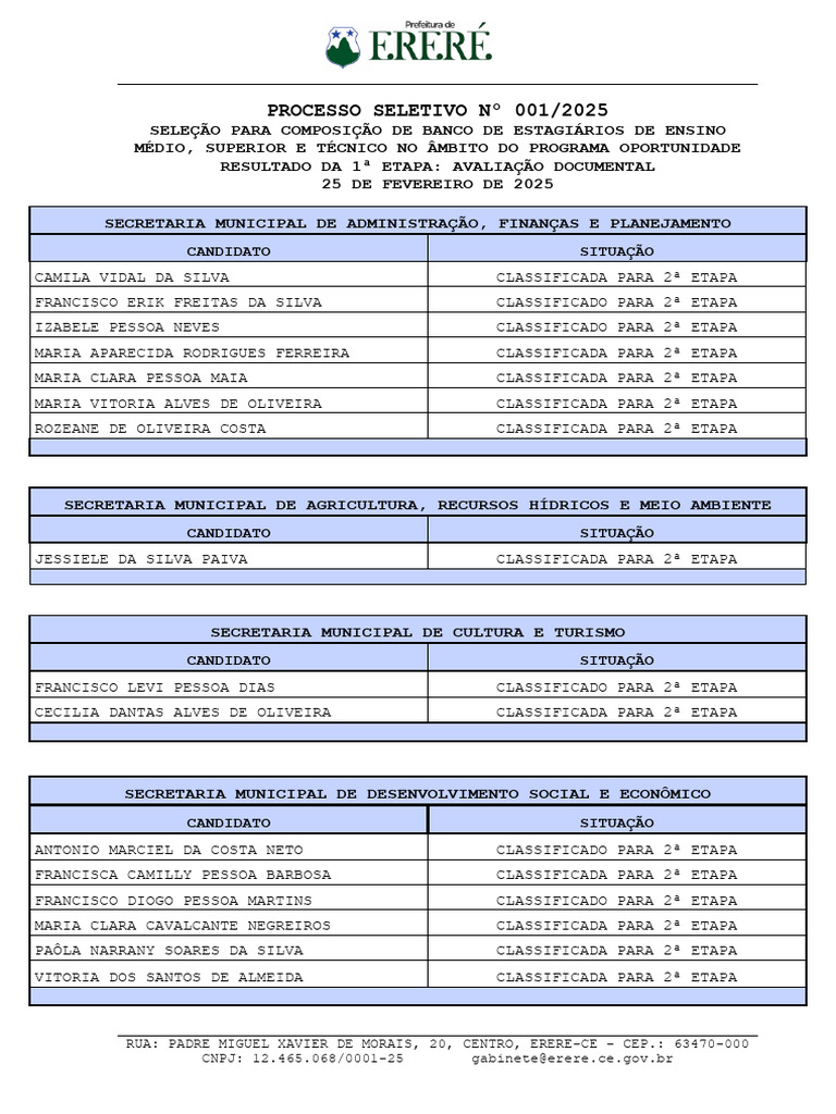 Resultados Preliminares 2025 0000001 | PDF