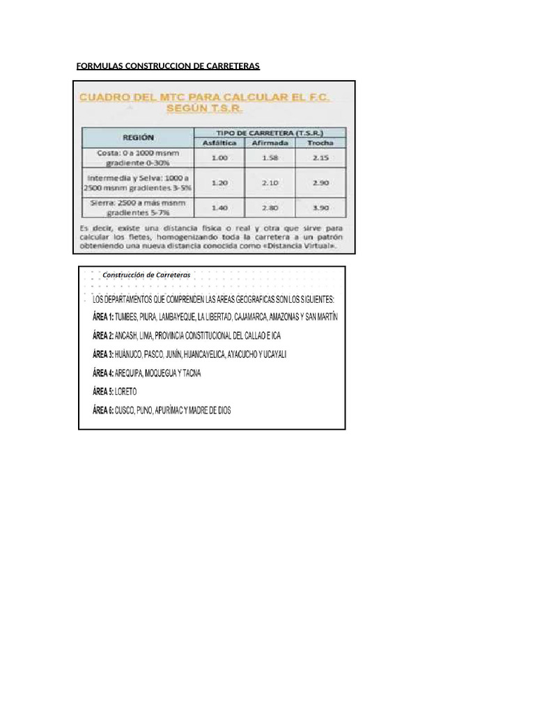 Formulas Construccion de Carreteras | PDF