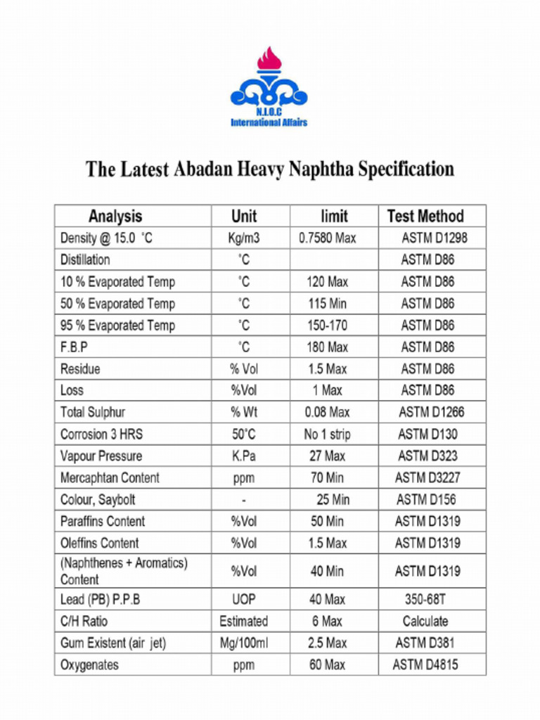 Abadan Heavy Naphtha | PDF