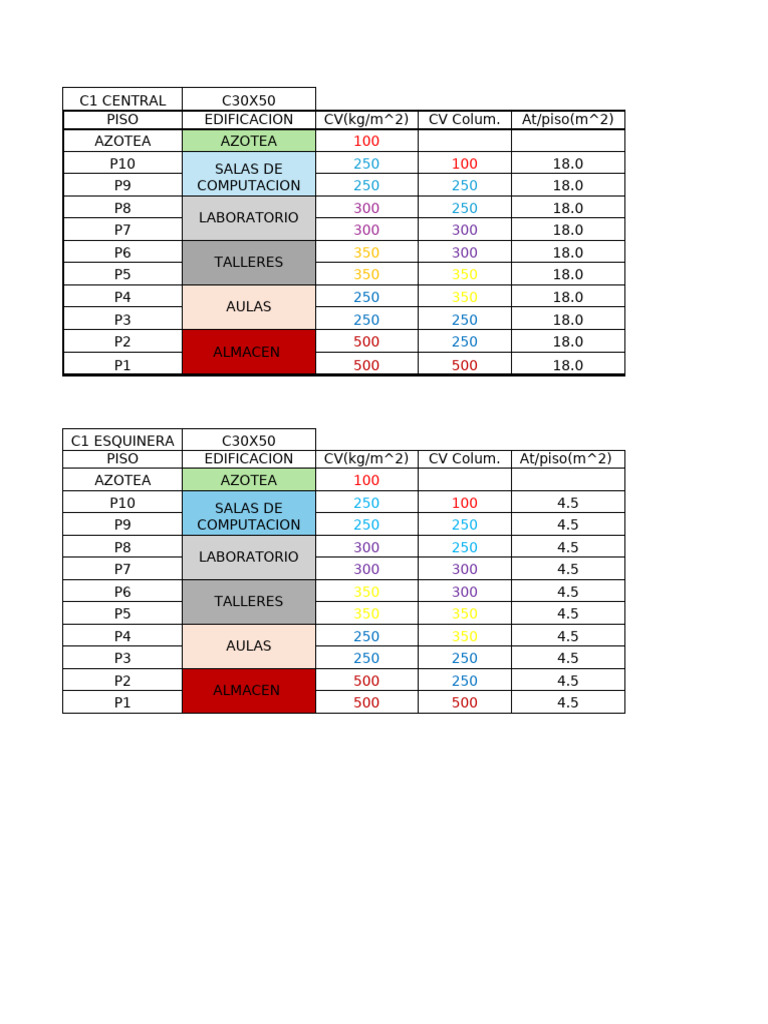 Analisis Estructura Ejercio 1 2025 Nuevo | PDF