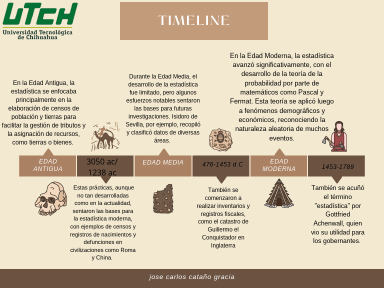 Linea Del Tiempo Historia De La Estadistica Pdf Estadísticas Science