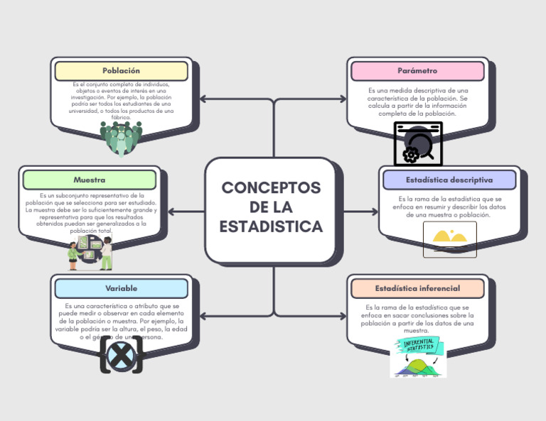 Mapa Conceptual de Conceptos Basicos de La Estadistica | PDF