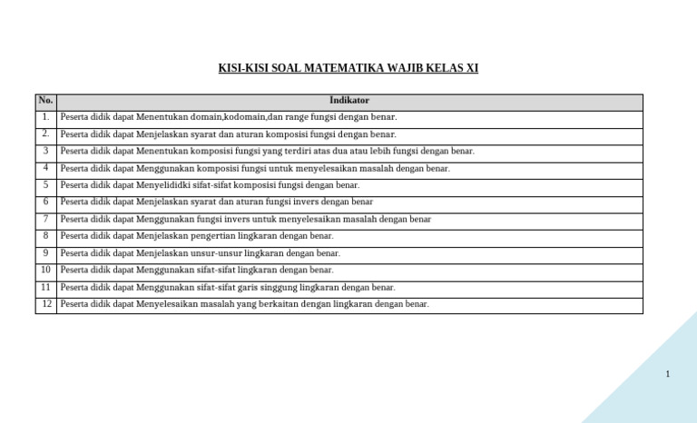 Kisi-kisi Matematika Wajib Kelas Xi | PDF