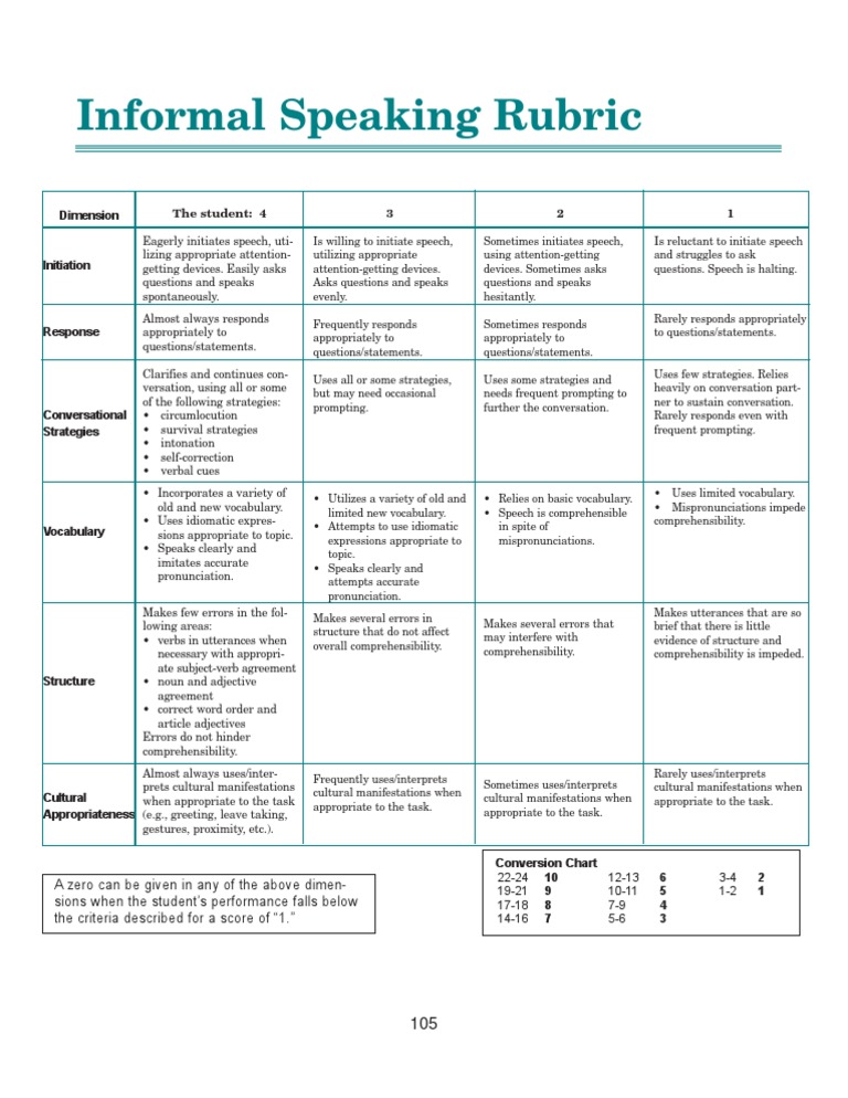 Informal Speaking Assessment Rubric | PDF | Vocabulary | Speech