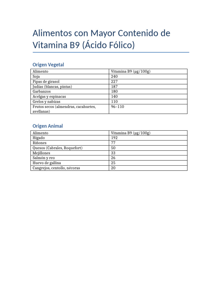Alimentos Ricos en B9 | PDF