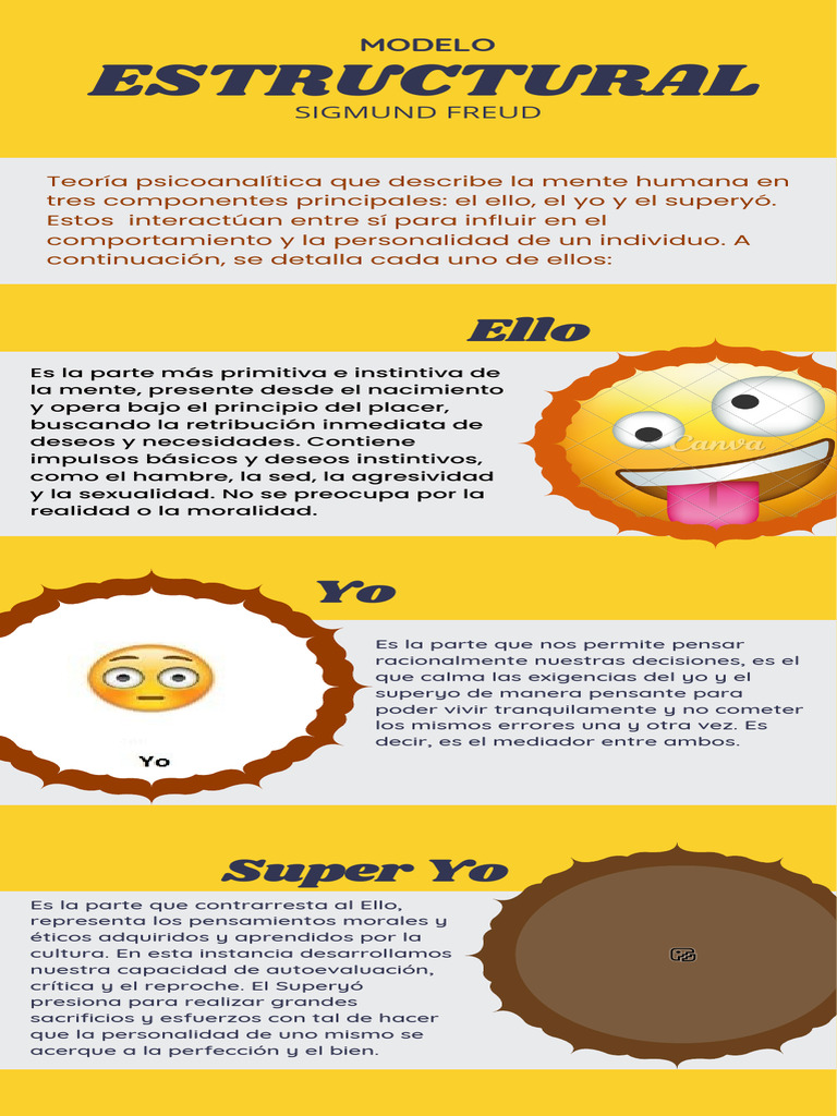 Ello, Yo y Super Yo | PDF